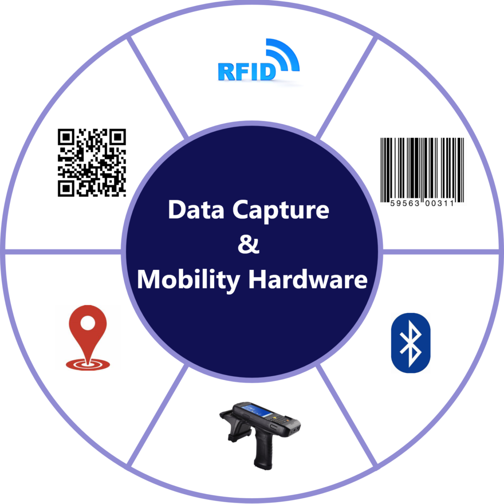 Material Traceability – IntelliPi